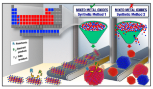 Publications – Nikolla Lab